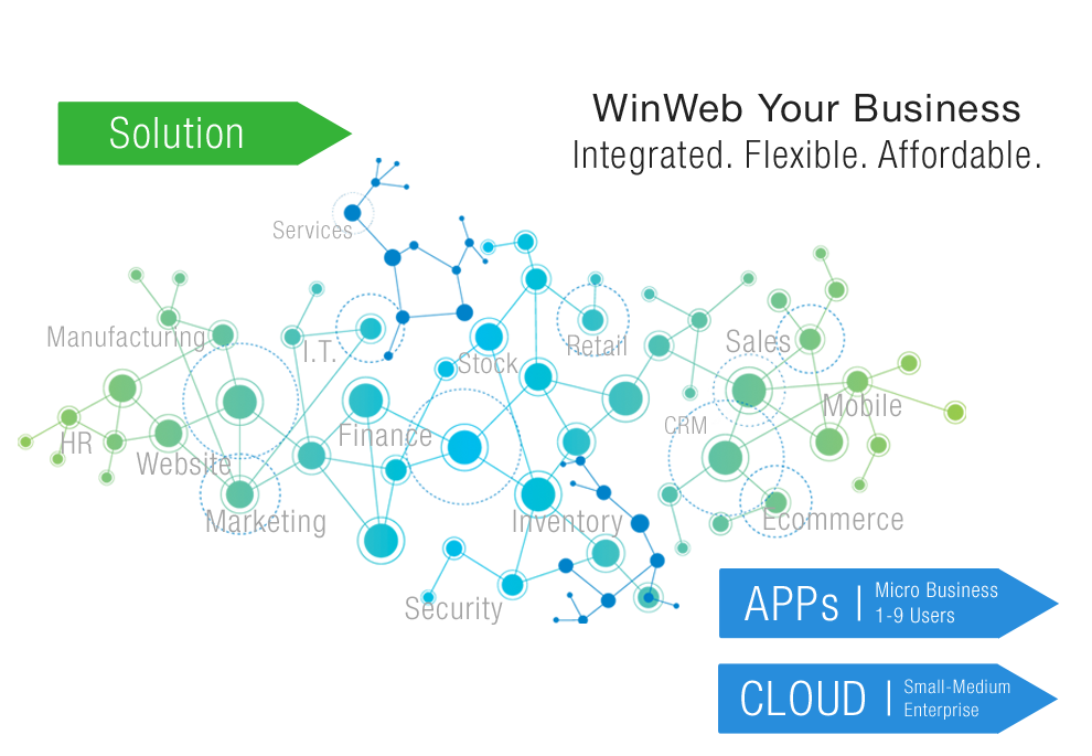 WinWeb | Business Made Easy